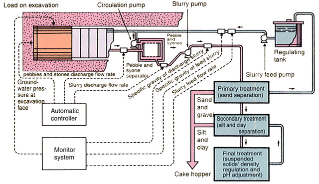 Civil Engineering Knowledge Zone: Uses of bentonite in different fields