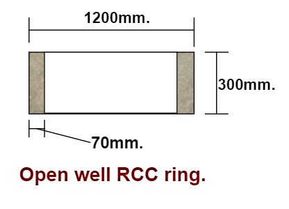 Calculating the quantity of water in an open well./Estimating the ...