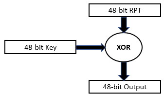 Chirag's Blog: How does DES algorithm works | Working of DES Algorithm ...