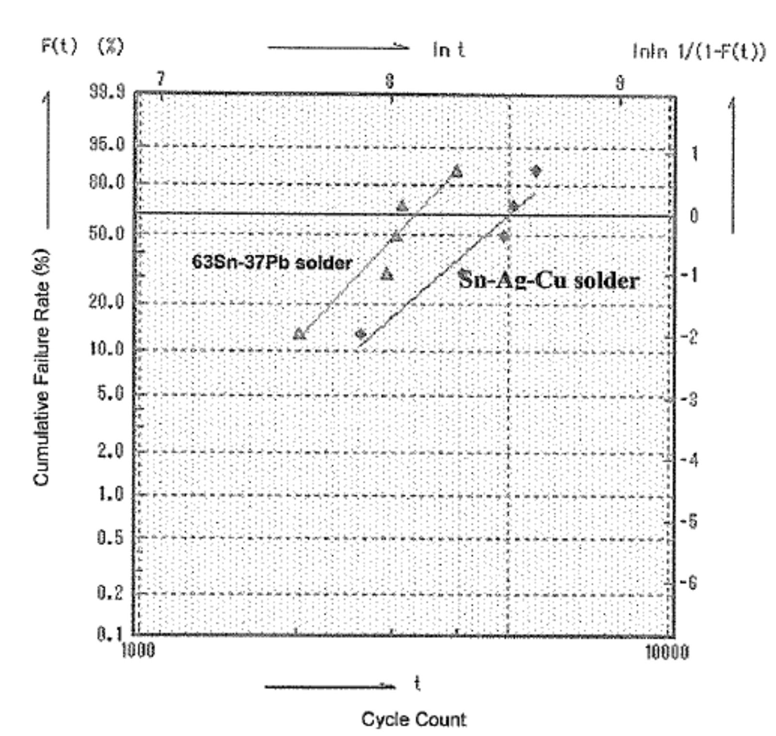 PCB Assembly Technology: Reflow process menggunanakan solder Sn-Ag-Cu