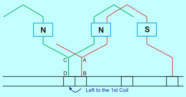 Easy Learning Electrical: Wave Winding