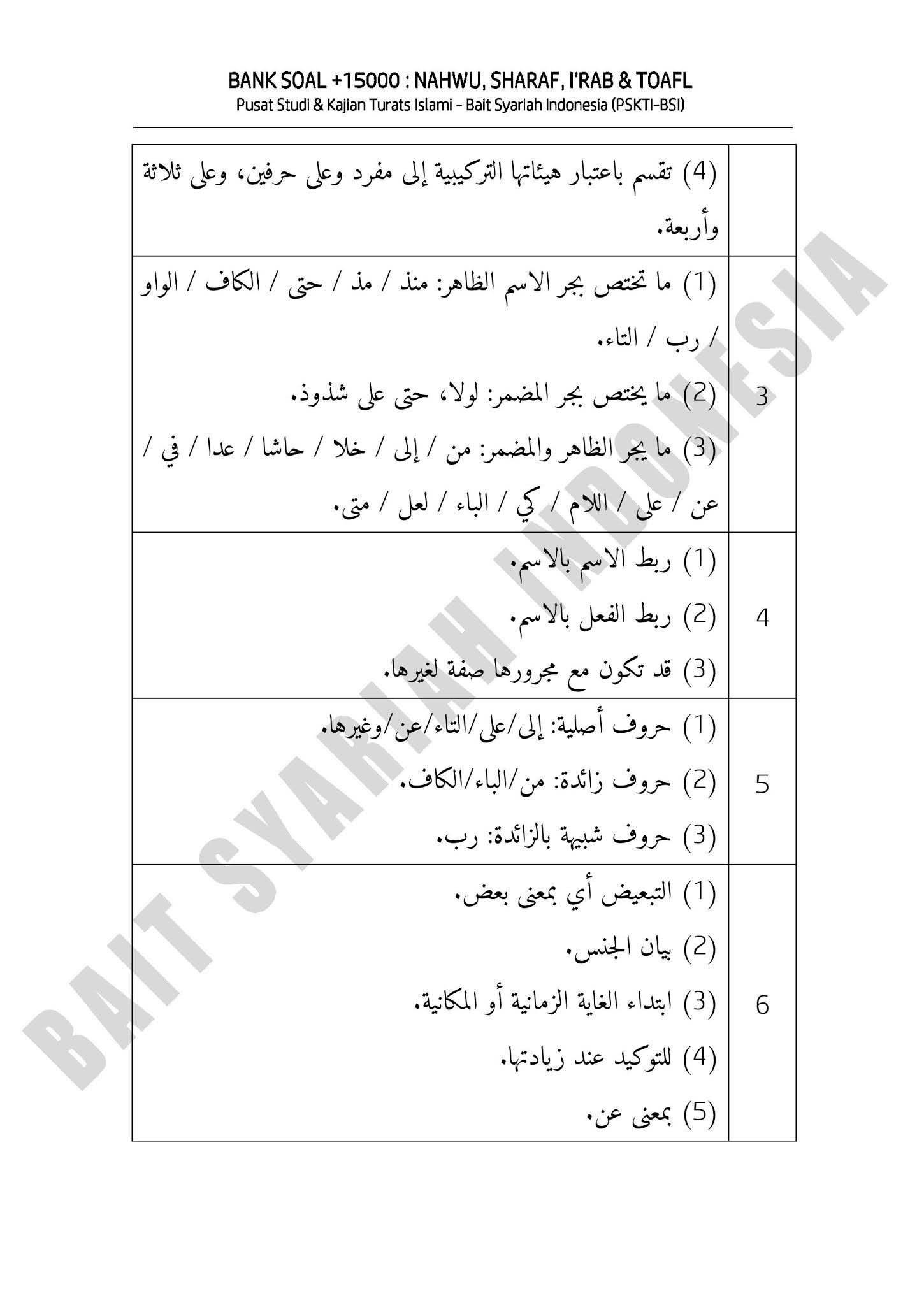 Soal Tanya Jawab Nahwu 87 : HURUF JAR (Ilmu Nahwu, Sharaf, I'rab & TOAFL)