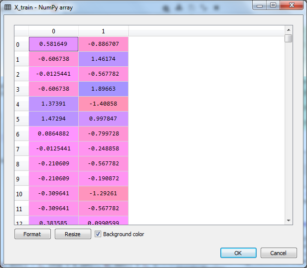 Implementing Logistic Regression Using Python ~ Practical Machine Learning