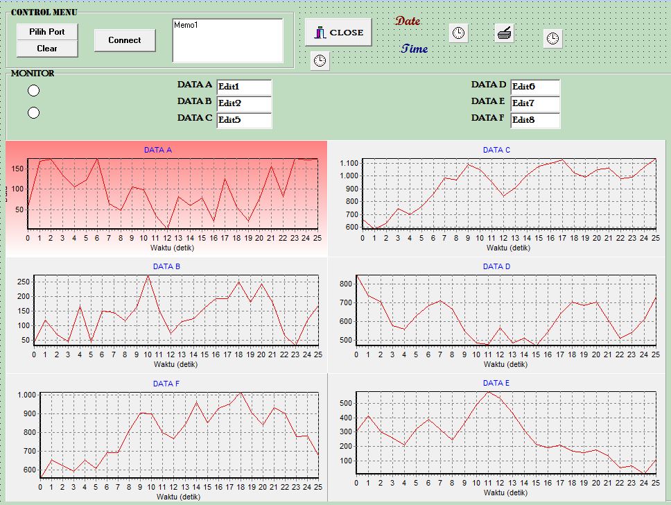 Interface Delphi 7 Untuk Data 6 Grafik Realtime
