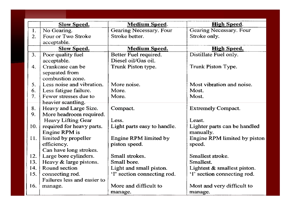 Engine Classification 4396