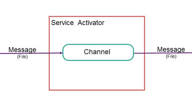 JavaXp.com | Java Experts Blog | Java Examples | API | Errors ... JavaXp.com | Java Experts Blog | Java Examples | API | Errors ...