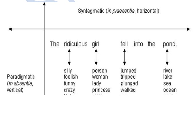 Saussure's contribution in linguistics | Langue and Parole ...