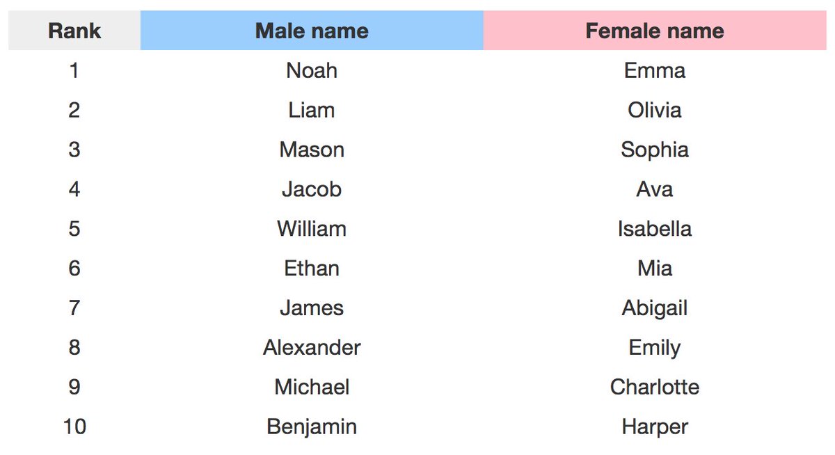 6 Letter Girl Names ~ Thankyou Letter