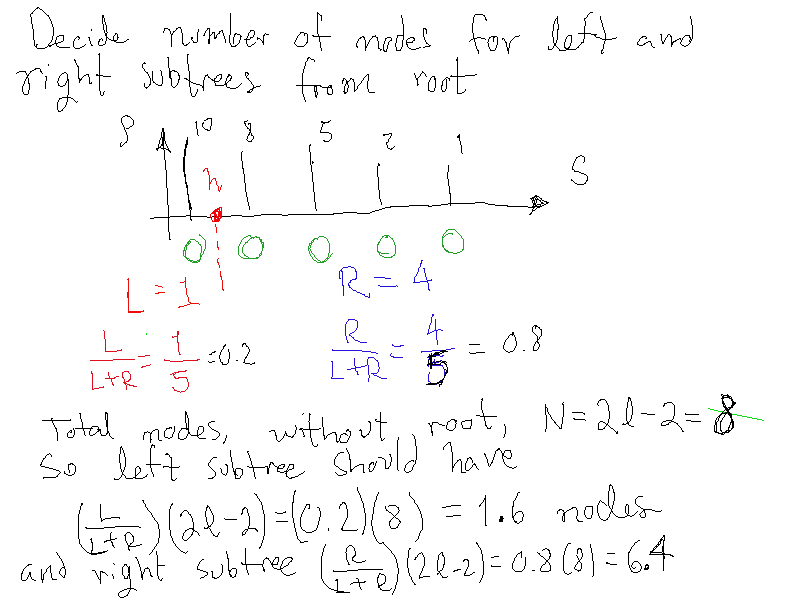 Protoscience More Notes About New Huffman Encoding Algorithm Protoscience More Notes About New Huffman Encoding Algorithm