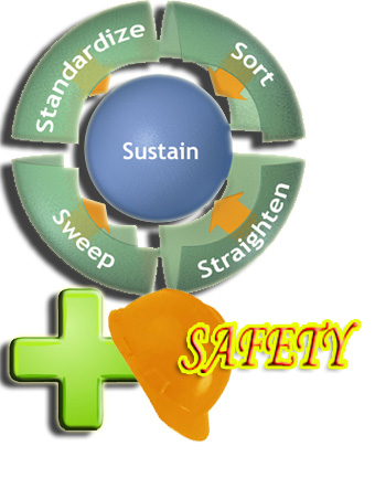 6 S ( Sort, Set in Order, Shines, Standardize, Sustain, Safety ...