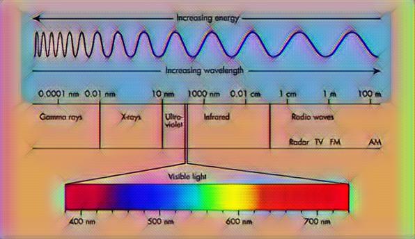 Spectroscopy,Fundamentals of Spectroscopy and Optical Methods of Analysis