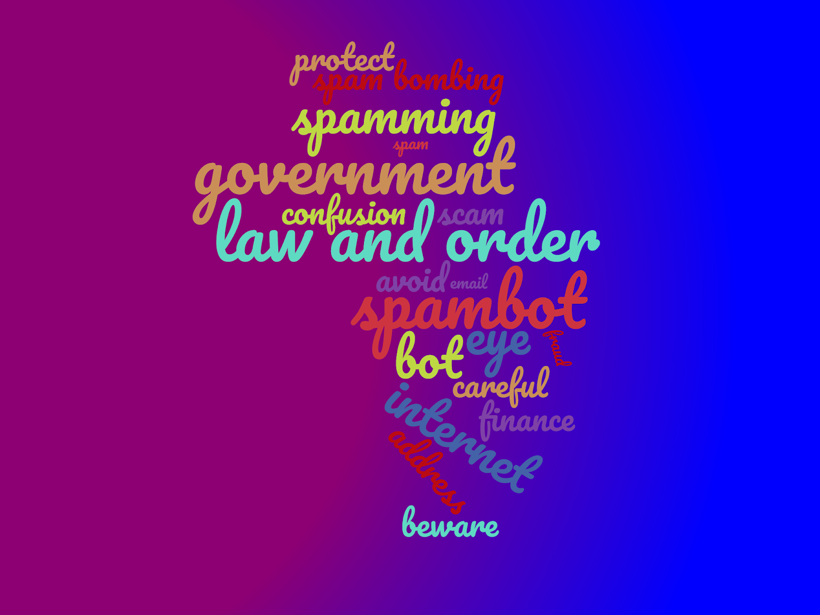 FRAUDULENT ACTIVITY & SPAM BOMBING - PART I