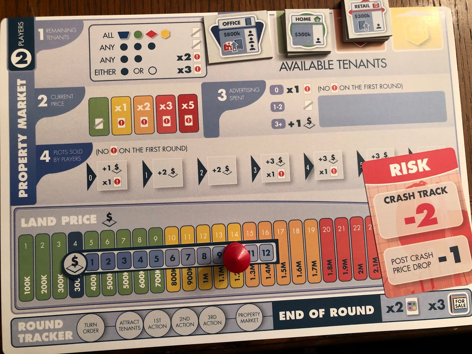 Magnate- Board Game Review and Last Few Days of the Kickstarter - Faeit 212