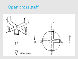 Surveying: CROSS-STAFF AND OPTICAL SQUARE