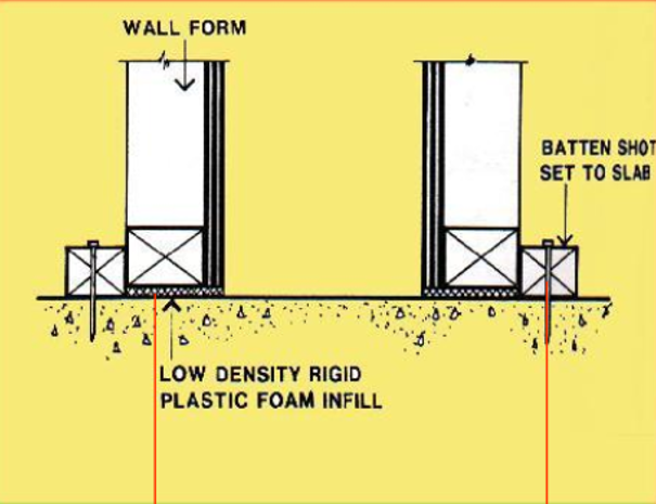 Bekisting Dinding (Shear Wall)