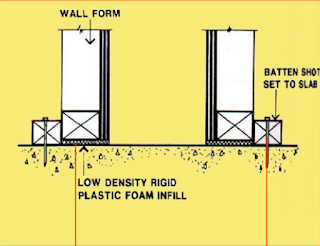 Bekisting Dinding (Shear Wall)
