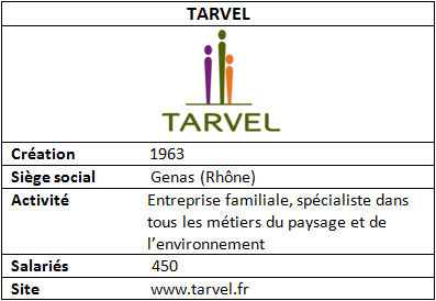 Entreprises exemplaires en Développement Durable: Tarvel
