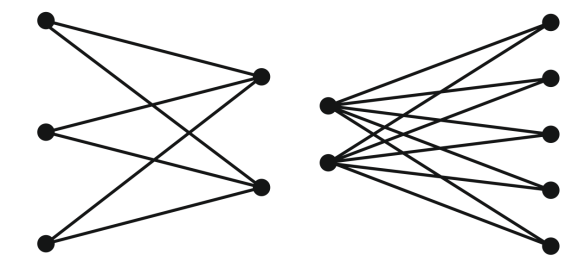 Different Types Of Graphs In Data Structures ~ Tutorialtpoint Java Tutorial C Tutorial Dbms