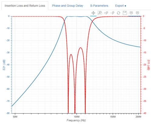 EI7GL....A diary of amateur radio activity: Useful LC Filter Design Tool