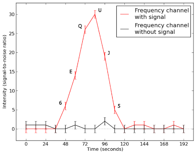 6EQUJ5 : The Wow! Signal