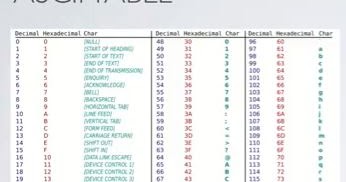 ASCII in block chain - New Technology