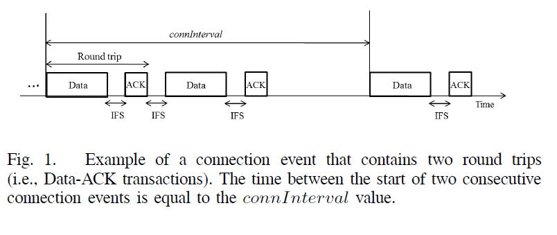 [BLE] BLE 5.0 的最大 throughput 計算