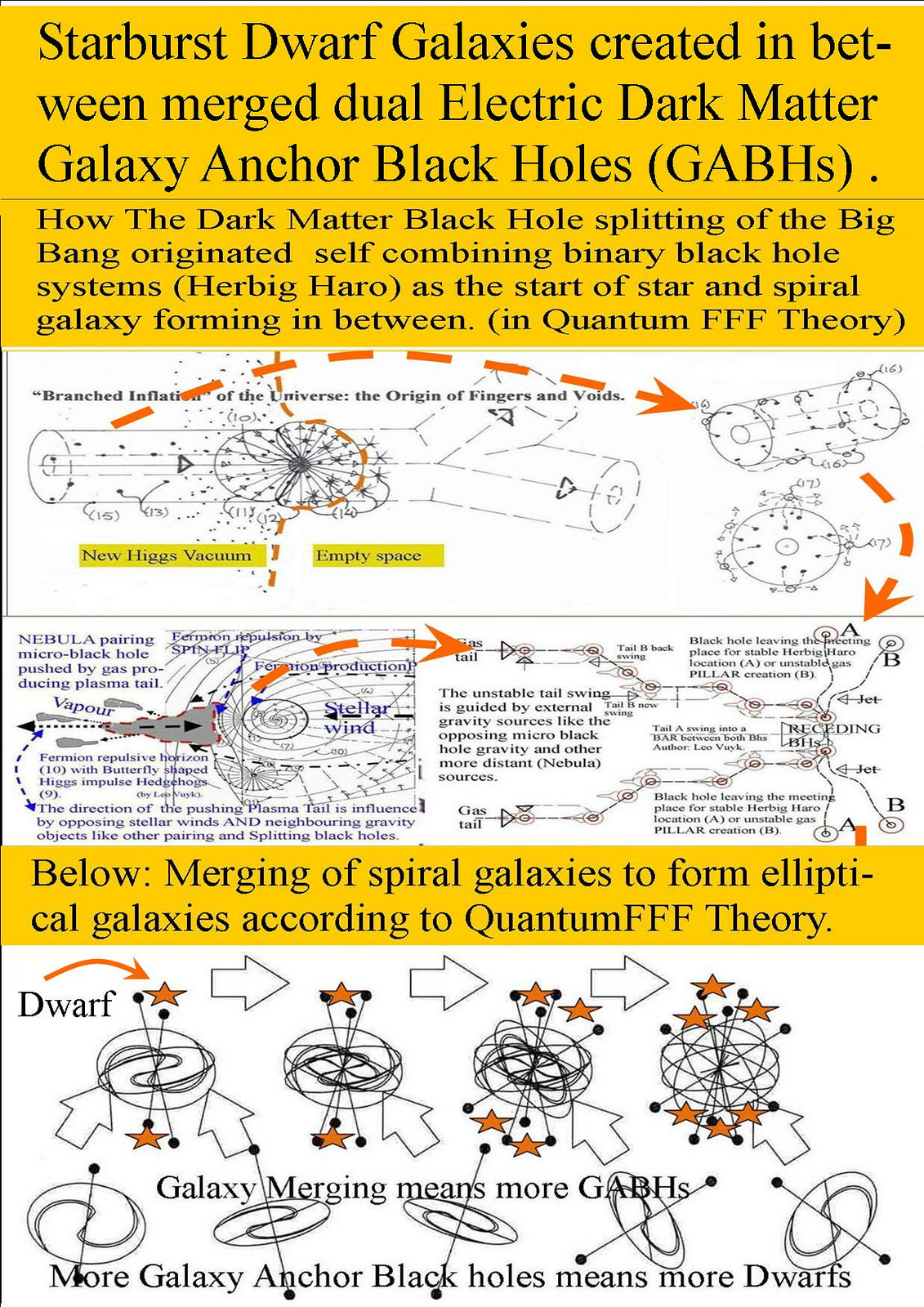 Quantum Function Follows FORM, (Q-FFF Theory) An Entangled Mirror ...