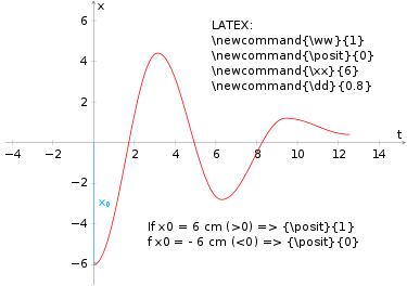 PLOTTING FUNCTION GRAPH USING JAVASCRIPT (Part 2)