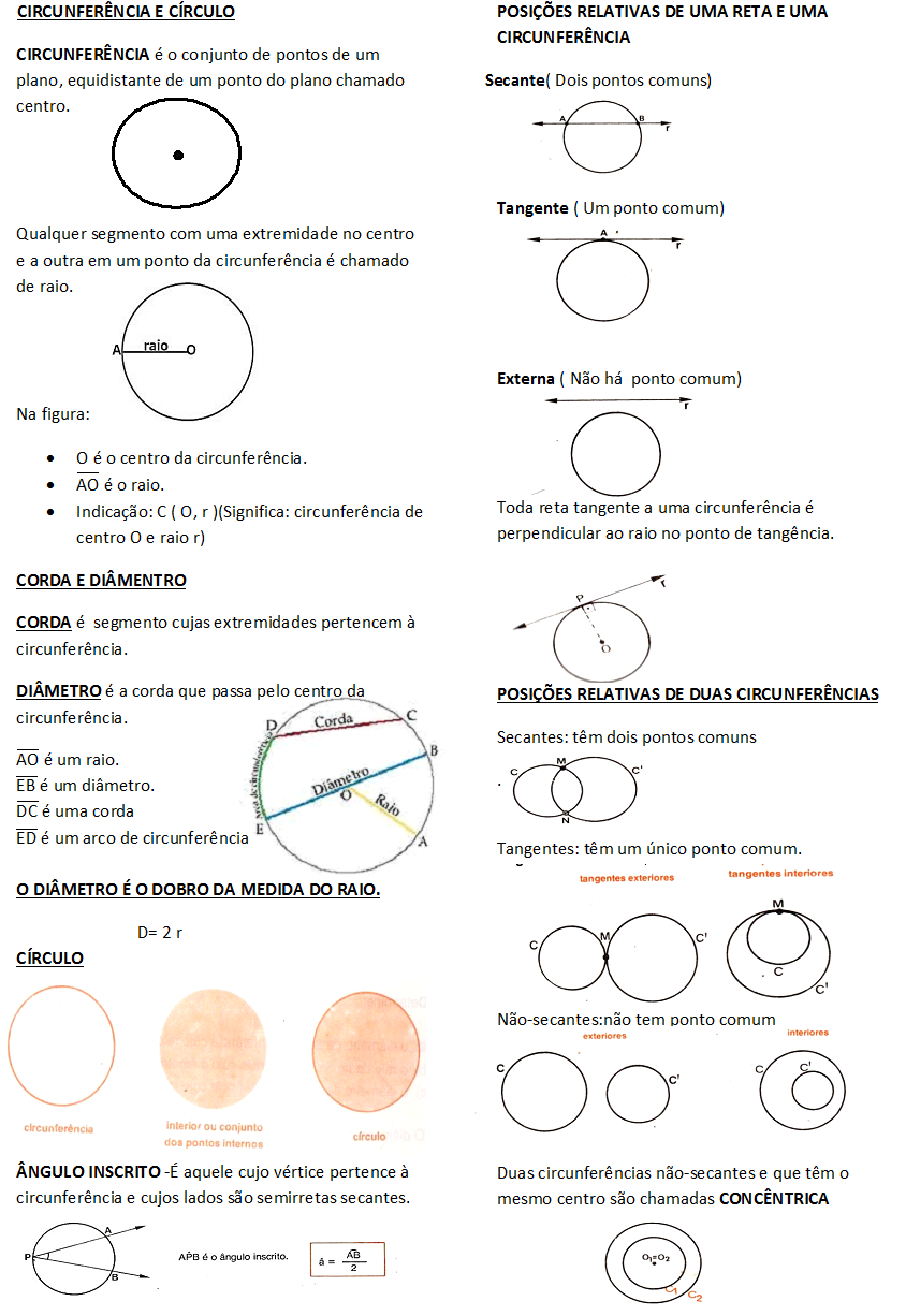 BEL CARDOZO: ÁREA DA CIRCUNFERÊNCIA