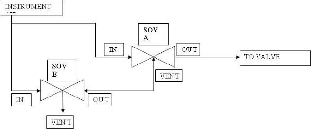 Two Solenoid Valves Working Principle