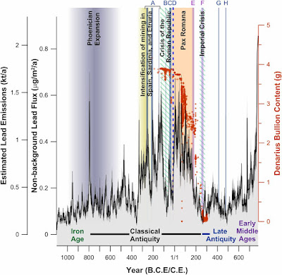 Did Climate Change Cause the Fall of the Roman Empire? No, But What may ...