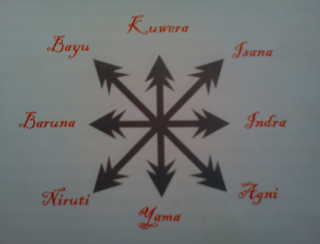 Dewata Nawa Sanga - Penguasa 9 Penjuru Mata Angin - Culture Hindu