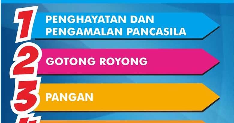Desa Karangdadap: 10 Program Pokok PKK