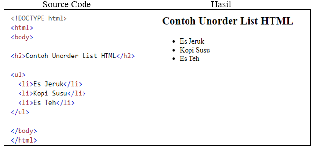 Penjelasan Tentang Struktur HTML dan Tag HTML Beserta Contoh dan ...