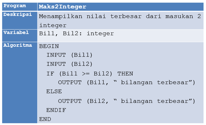Pengantar Informatika : Analisis Kasus Perintah Kondisional ...