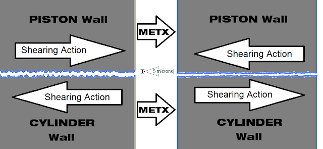 METX Metal Treatment: METX: Engine Formula