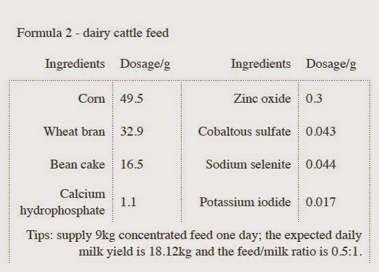 The Global Miller: 01/04/2015: Ruminants: Feed formulation and ...