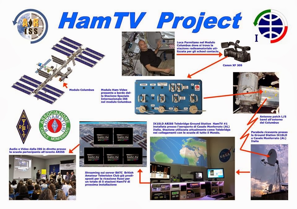 NADER's Satellite Blog: The ARISS HAMTV