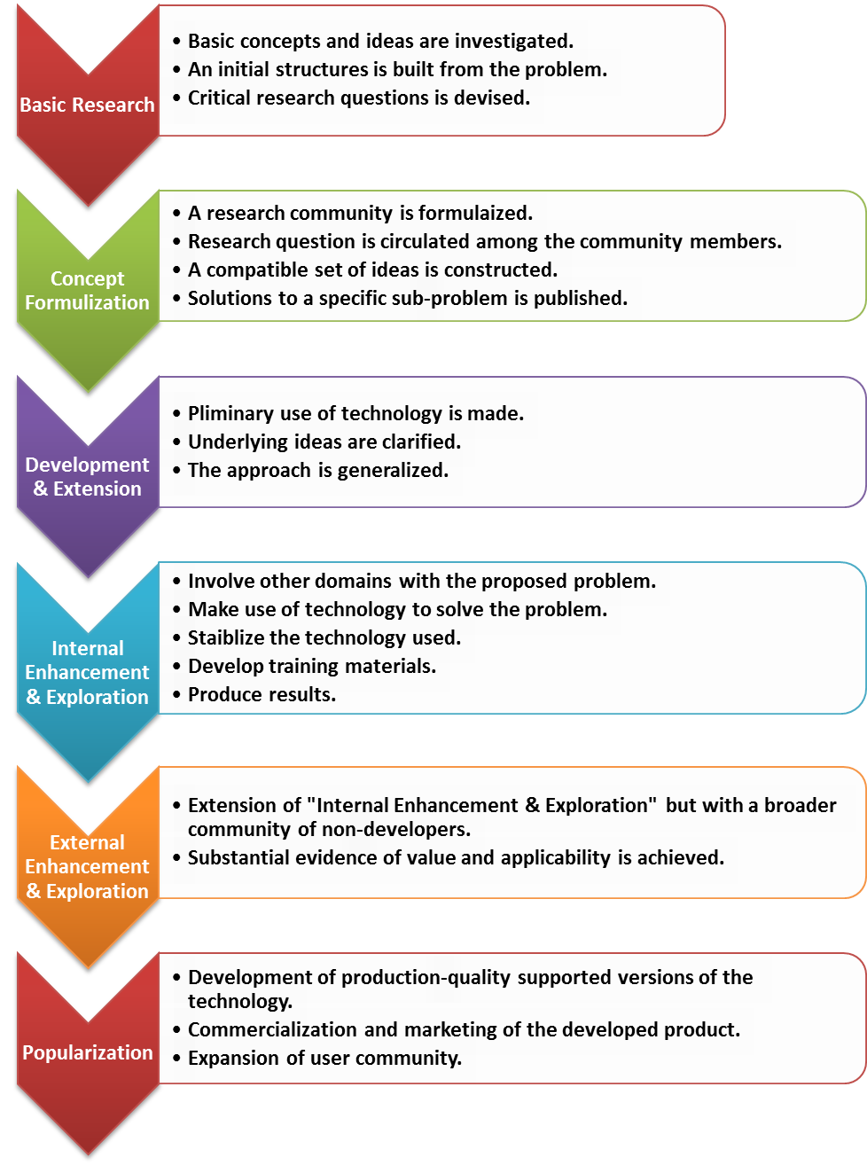What Makes Good Research in Software Engineering? - Key Points