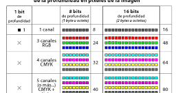 CÓDIGO DE COLOR RGB