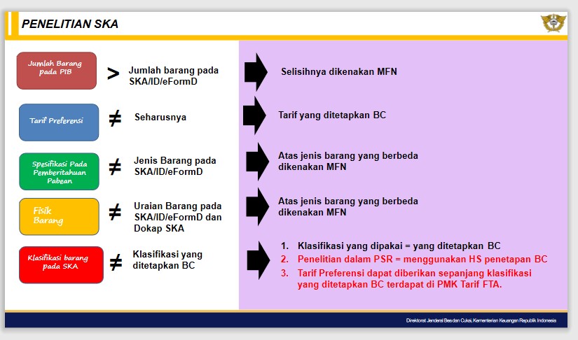 KUPAS TUNTAS COO (COUNTRY OF ORIGIN) / SKA (SURAT KETERANGAN ASAL ...