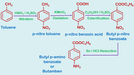 ELEMENTAL CHEMISTRY: LOCAL ANESTHETICS BENZOCAINE BUTAMBEN