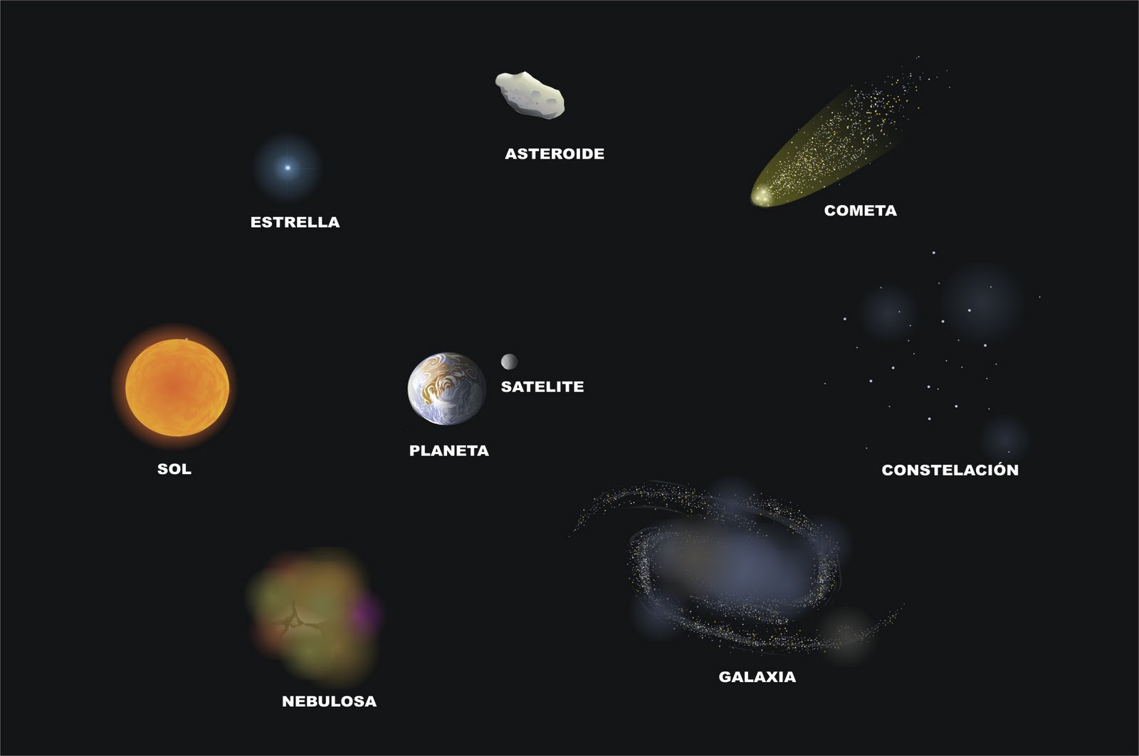 Gaditana Blog "Curso del CEP-": EL SISTEMA SOLAR