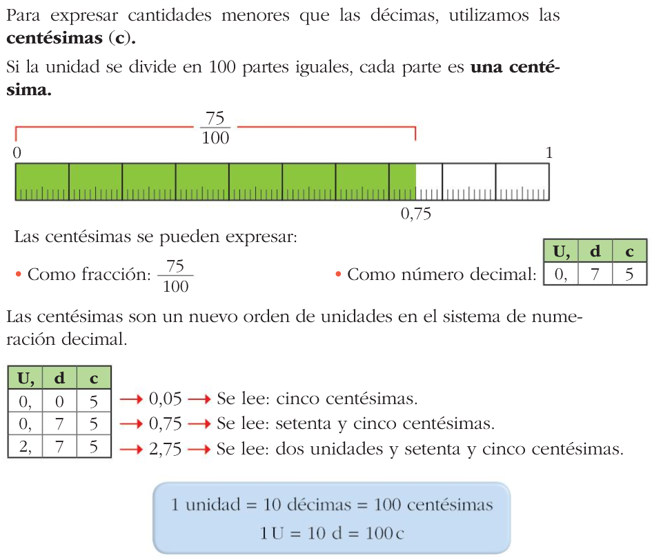 Las TIC en Primaria: LOS NÚMEROS DECIMALES (IV)