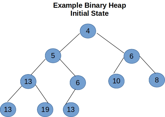 Tech Tips Priority Queue With Typescript 5413