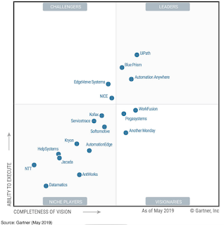 Libro Blanco sobre BPM - Gestión por Procesos: Gartner published the ...
