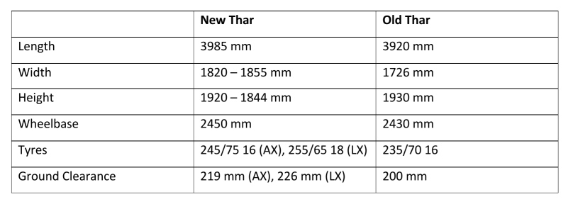 MAHINDRA THAR 2020 - All you need to know. - JHRider