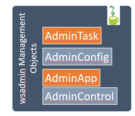 Jython for wsadmin : Administration objects and their help in wsadmin