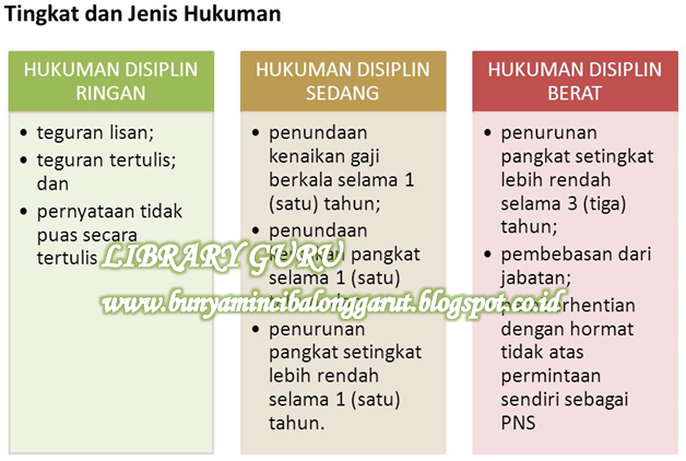 Tingkat Dan Jenis Hukuman Disiplin Bagi PNS Menurut PP 53 Tahun 2010 ... Tingkat Dan Jenis Hukuman Disiplin Bagi PNS Menurut PP 53 Tahun 2010 ...