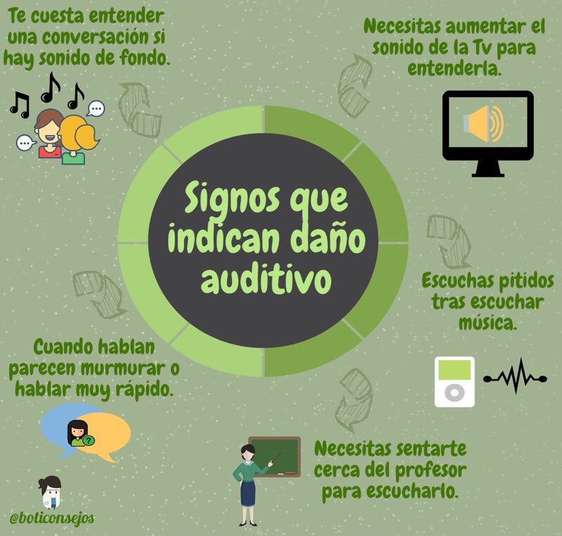 El exceso de ruido y la audición en los niños. - Gloria Colli - Pediatra